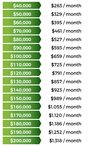 Tulsa Swimming Pool Contractor | OKC Swimming Pool Contractor